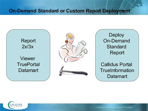 Callidus Software On Premise To On Demand Migration Ppt