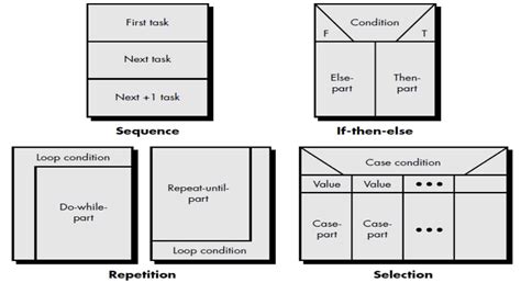 Unit 5 Software Architecture Learnerbits