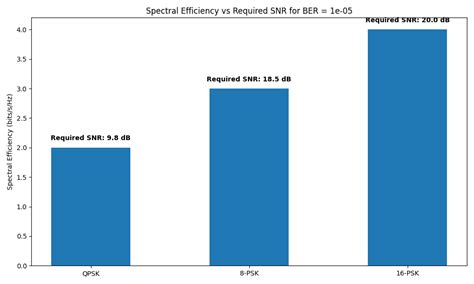 Higher Order Psk Modulation — Kaira Documentation