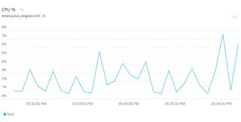 How To Use NGINX FastCGI Cache RunCache To Speed Up Your WordPress Performance