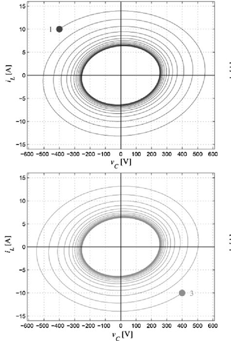 Figure 1 From Design Of Self Oscillating Resonant Converters Based On A Variable Structure