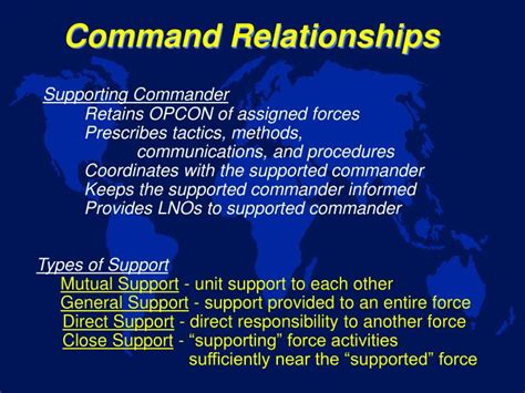 Ppt Joint And Combined Command And Control The U S Perspective Joint
