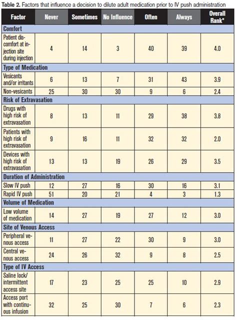 Iv Compatibility Chart For Nurses