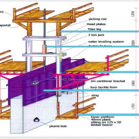 History Of Slip Formwork Source Gomrco Slip Form System Download Scientific Diagram History Of Slip Formwork Source Gomrco Slip Form System Download Scientific Diagram