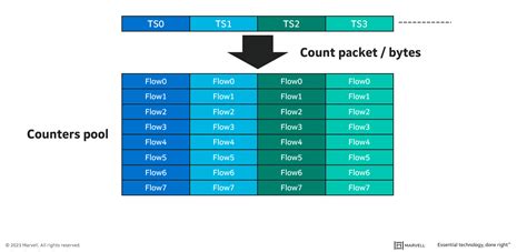 Network Visibility In Industrial Networks Using Time Sensitive Networking Marvell Blog Were
