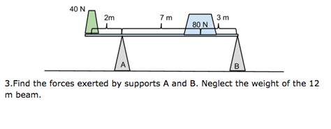 Solved Find The Forces Exerted By Supports A And B