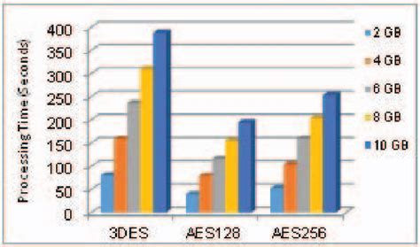 Figure 1 From Secure And Efficient Cloud Computing Framework Semantic