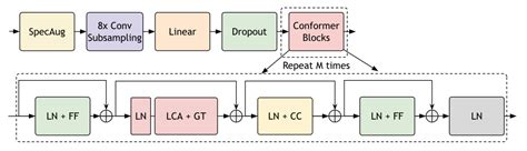 借助 nvidia nemo parakeet asr 模型突破语音识别的界限 nvidia 技术博客
