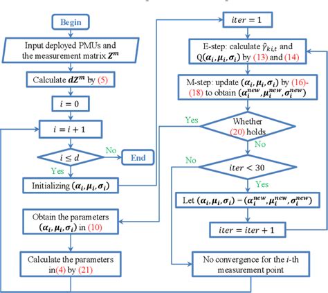 Figure From Gaussian Mixture Models And Its Parameter Estimation To Describe The Distributions