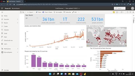 Gopala Krishna N On Linkedin Dataanalytics Powerbi Project Reports