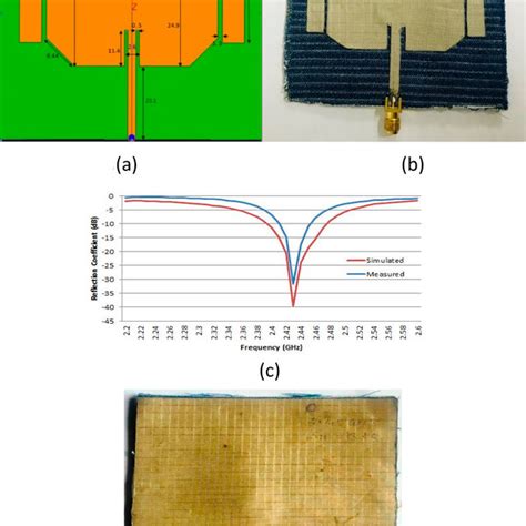 A Fabricated Fully Textile Antenna1 And B Antenna1 Testing On Vna Download Scientific