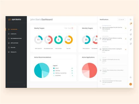 Analytics Dashboard Desktop Analytics Dashboard Dashboard Analytics
