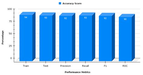 A Novel Approach To Classify Telescopic Sensors Data Using Bidirectional Gated Recurrent Neural