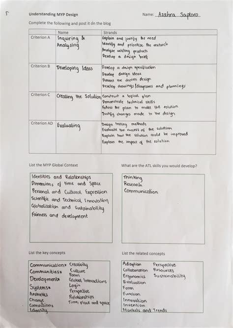 Design Technology 2017 Year 9 Understanding Myp Design
