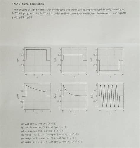 Solved TASK 3 Signal Correlation The Concept Of Signal Chegg Com