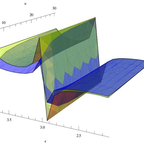 one loop contribution to the wilson loop download scientific diagram