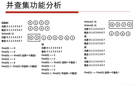 Leetcode 547 Medium 朋友圈 并查集 多种解法 Python Csdn博客