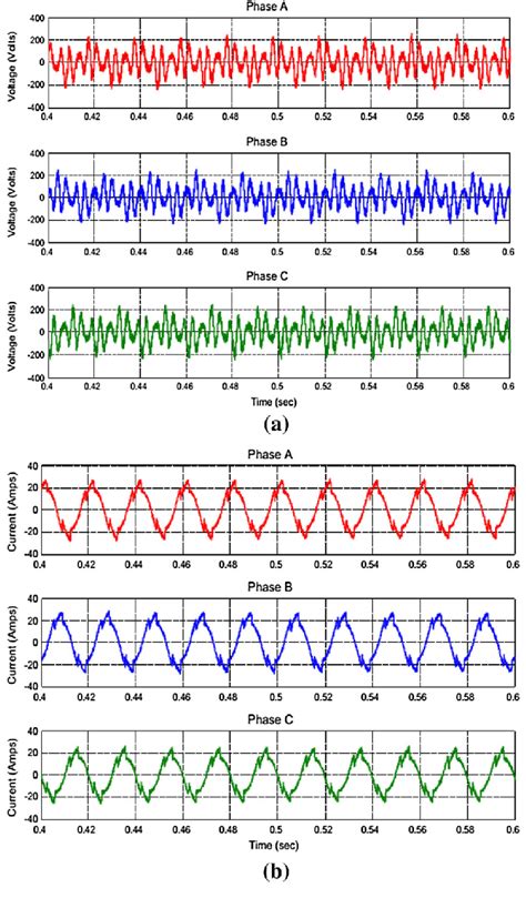 A The Series Injected Voltage B Shunt Injected Currents With Five Level