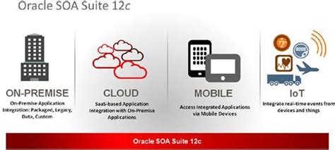 Virtual Box Vm For Soa Suite 122130 Paas Community Blog