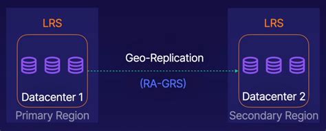 [dp 203] Data Storage Data Redundancy