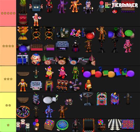 Fnaf 6 Catalog Tier List Community Rankings Tiermaker