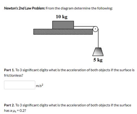Solved Newton S 2nd Law Problem From The Diagram Determine Chegg Com