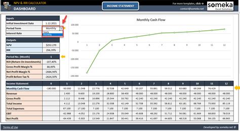Npv Irr Calculator Excel Template Irr Excel Spreadsheet