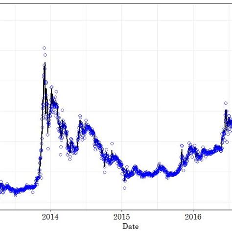 Spike And Slab Priors Download Scientific Diagram