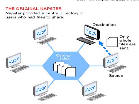 peer to peer pptx computer networking computing
