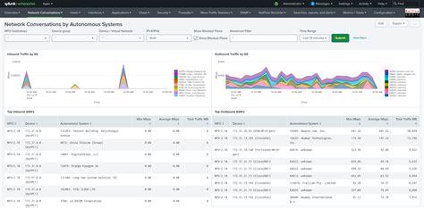 Network Conversations Netflow Logic