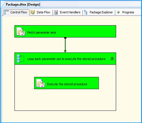 Sql Server How To Automate The Execution Of A Stored Procedure With An Ssis Package Stack