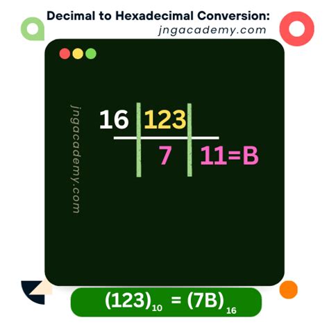 Understanding Types Of Number System In Computer