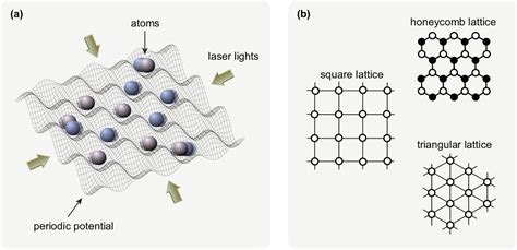 quantum computation using ultracold atoms in optical lattices by