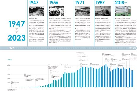 沿革 大倉工業株式会社