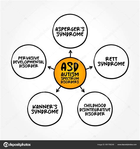 Asd Autism Spectrum Disorders Developmental Disability Caused