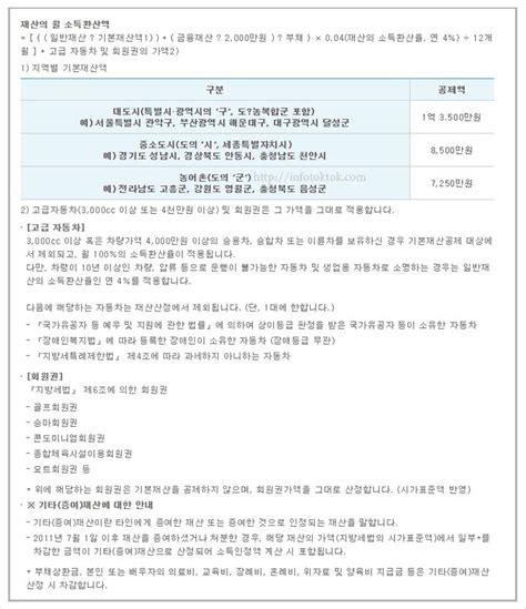 기초연금 재산기준 및 수급자격 대상자 지급액 재산기준 소득인정액 산정방식