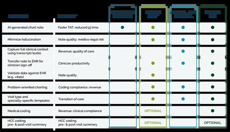 Ambient Ai Scribe Medical Scribing Iks Health