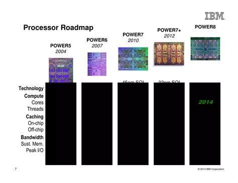 ibm power roadmap 8 ppt