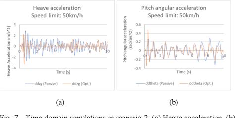 Figure 1 From Electrical Network Optimization Based Vibration Control