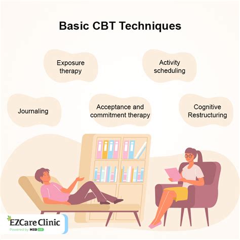 What Principle Underlies Cognitive Behavioral Therapy EZCare Clinic
