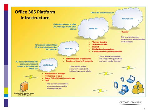 11 Km System Road Map It Brian Holness Pptx