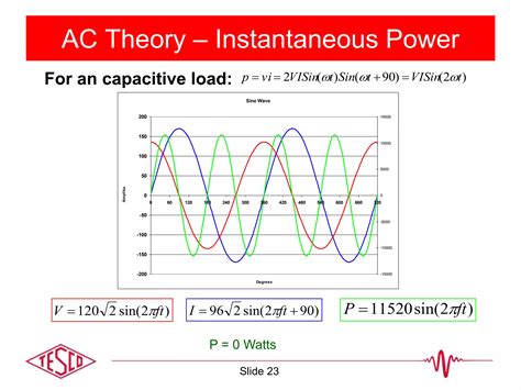 AC Circuit Theory PPTX
