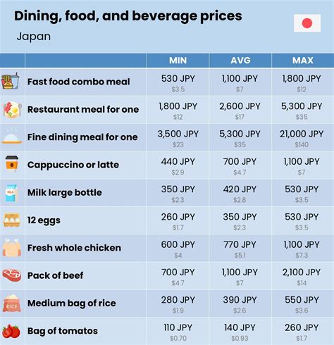 Cost Of Living For A Single Person In Japan 2025