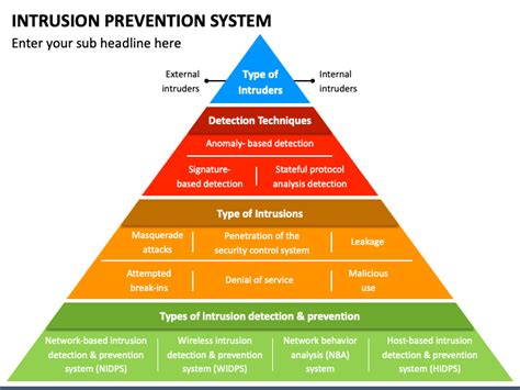 Intrusion Prevention System PowerPoint And Google Slides Template PPT
