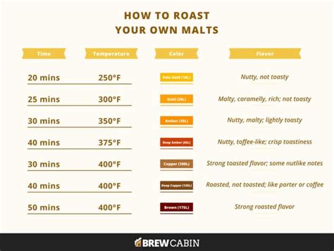 Roasted Malt A Diy Guide