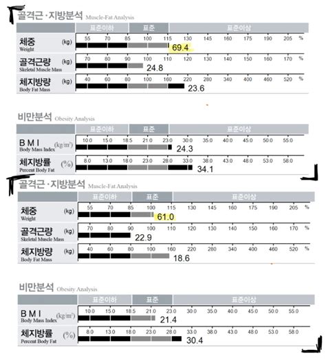 여리한다이어트 By 약손명가