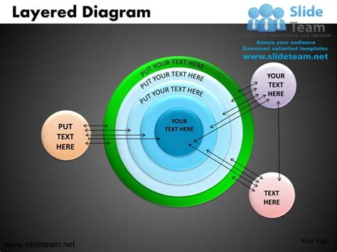 Layered Diagram Powerpoint Presentation Templates Ppt