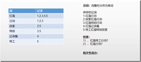 【尚硅谷】雷丰阳 Elasticsearch 742版本elasticsearch官方文档 742 Csdn博客