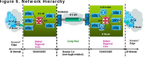 Figure 1 From Generalized Multiprotocol Label Switching Gmpls Definition And Overview