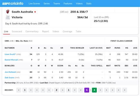 Crio Projects Cricket Alerts In Python Crio Do Project Based Learning Platform For Developers